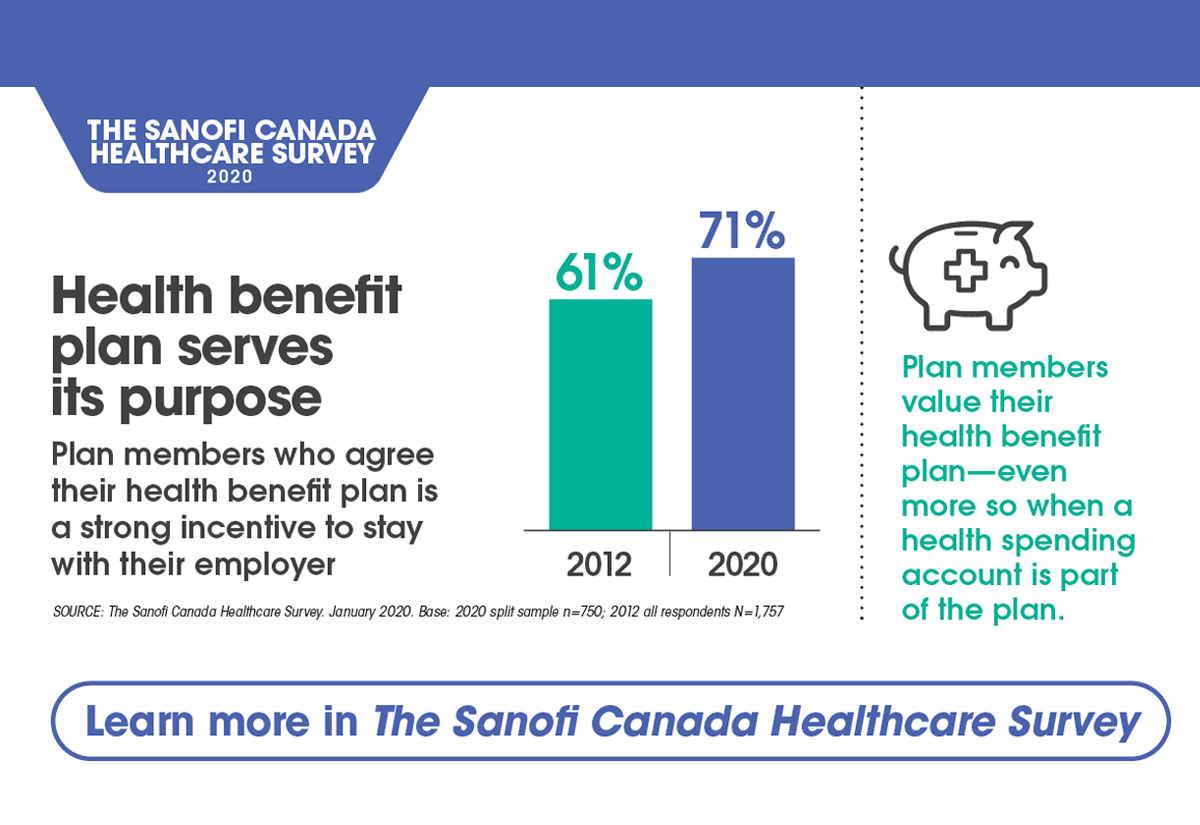 Understanding the value and purpose of your group benefits plan
