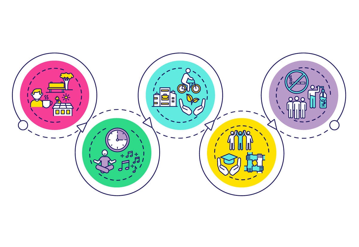 Maximize Wellness: Creating a Tailored Health Program for Your Business